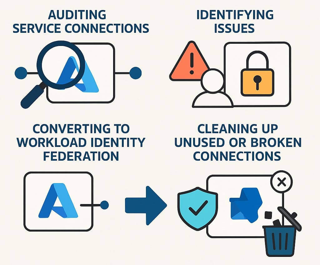 Investigating and Converting Azure DevOps Service Connections to WIF